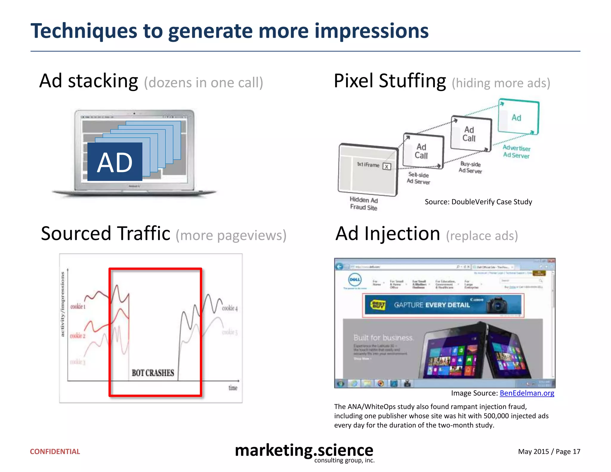 Display Ad Fraud Explainer by Augustine Fou | PPT