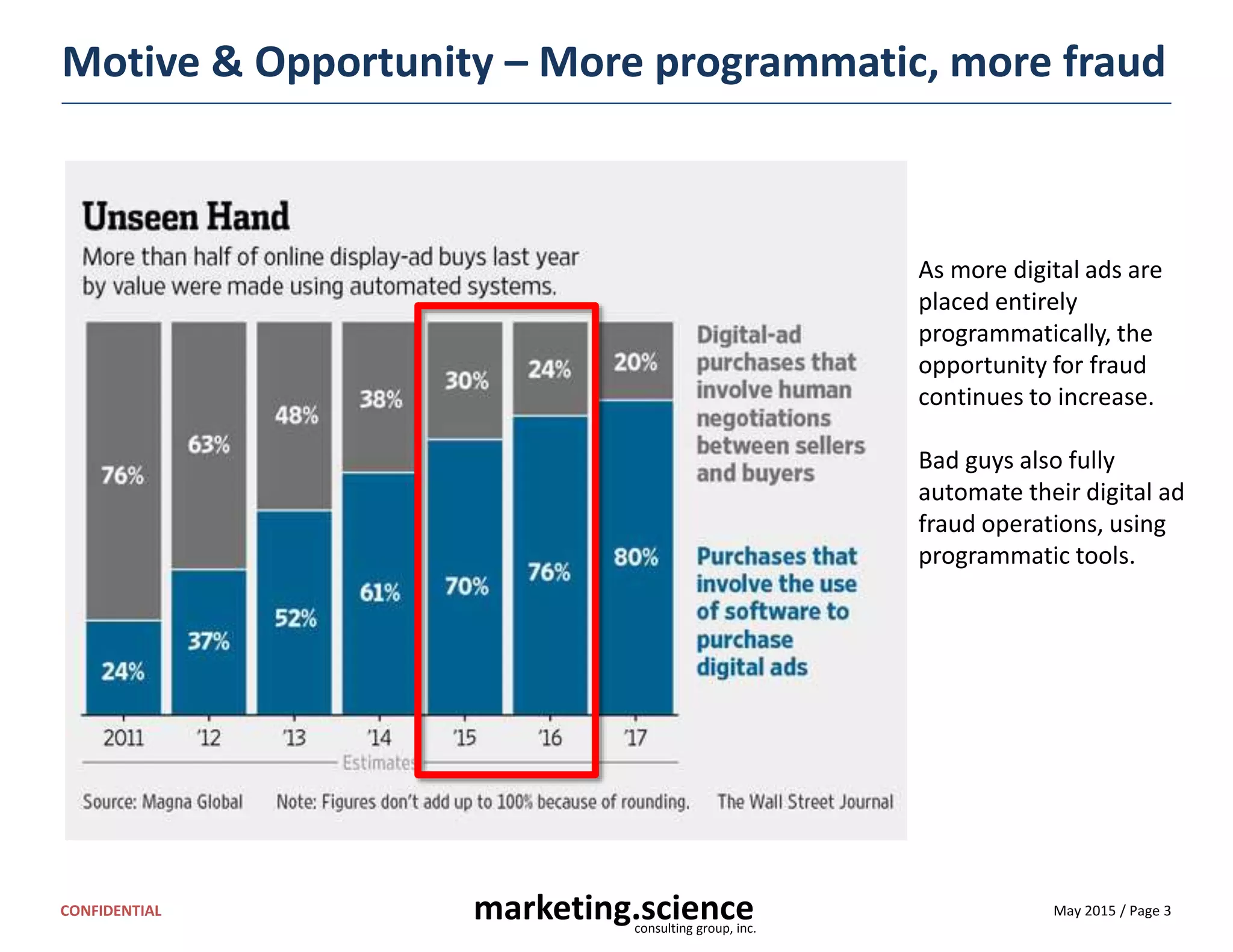 Display Ad Fraud Explainer by Augustine Fou | PPT