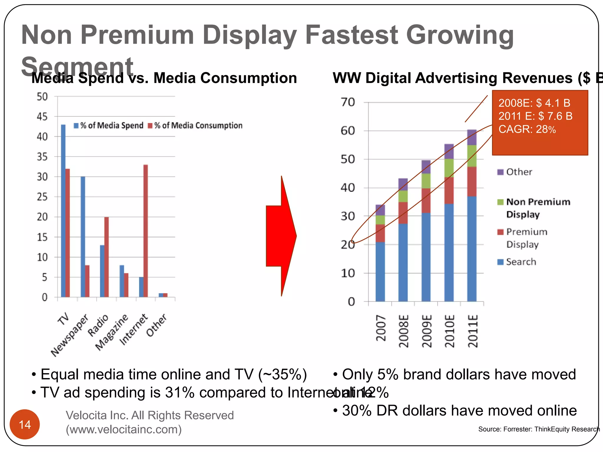 Display Ad Landscape : Evolution, Terminology, Technologies and Players ...