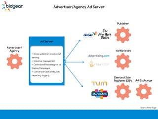 Display Advertising Basics | PPT