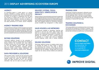 2015 DISPLAY ADVERTISING ECOSYSTEM EUROPE | PDF