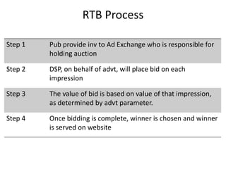 Display advertisng 1.2 | PPT