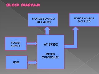 Digital Notice Board