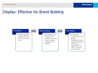 Display Case Study | PPTX