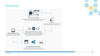 Display device (mqtt) data with Real Time Insights on IBM Internet of Things Foundation in ...