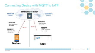 Display device (mqtt) data with Real Time Insights on IBM Internet of Things Foundation in ...