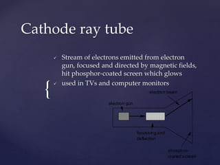 Display devices | PPTX