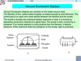 Display devices | PPT