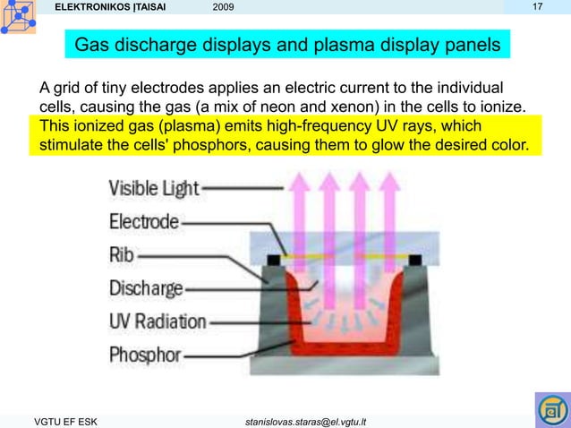 Display devices | PPT | Consumer Electronics | Technology & Computing