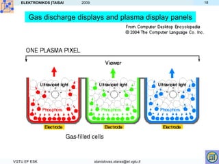 Display devices | PPT