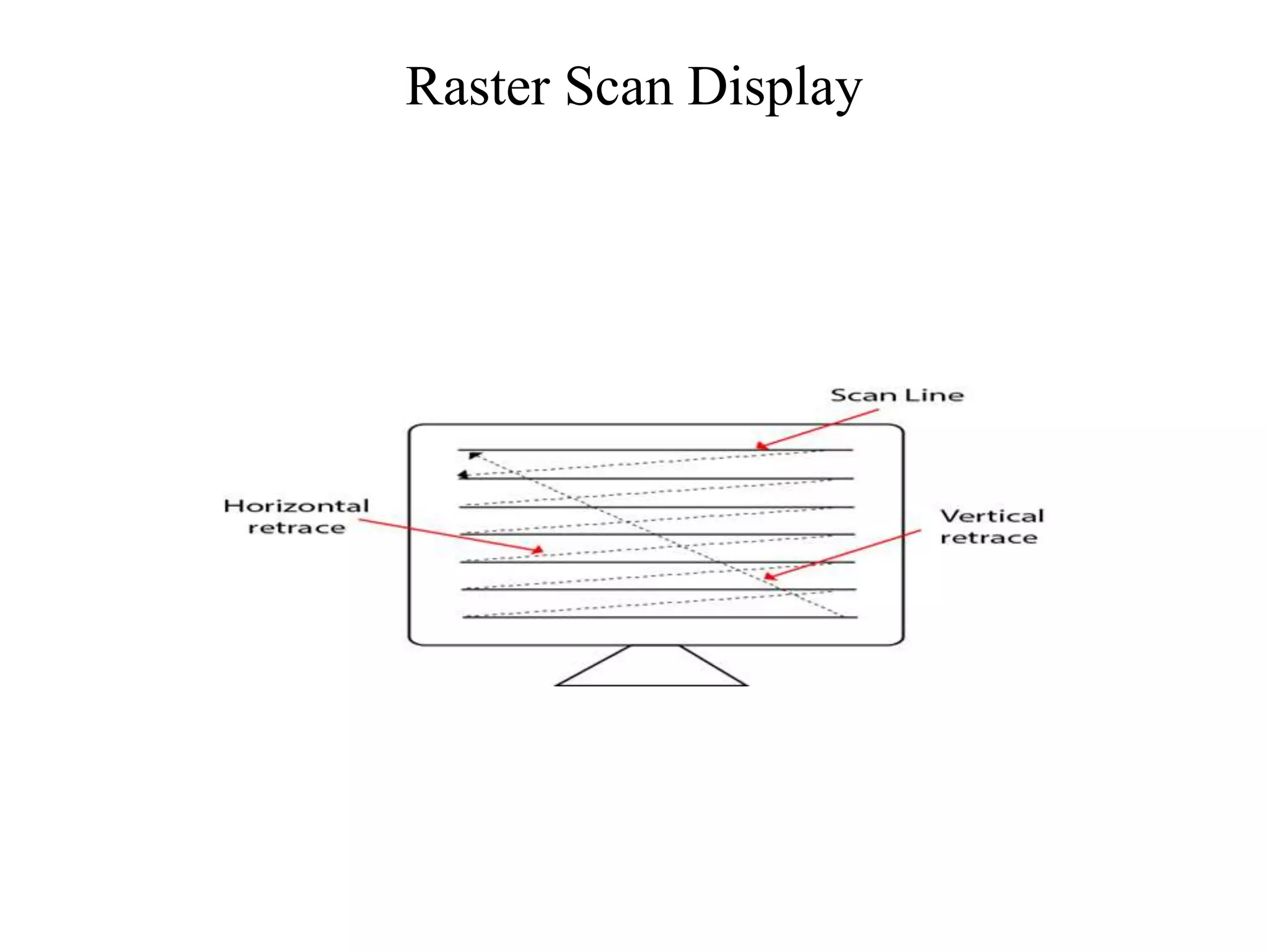 display devices.pptx