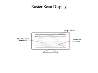 display devices.pptx