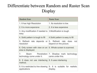 display devices.pptx