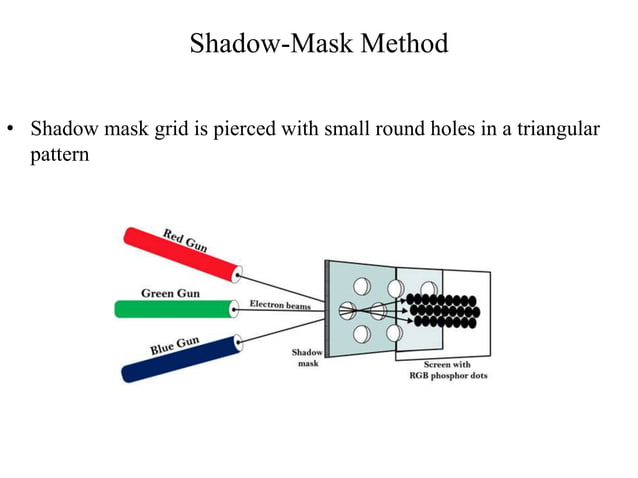 display devices.pptx