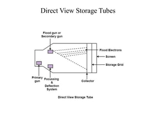 display devices.pptx