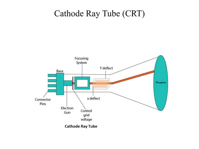 display devices.pptx