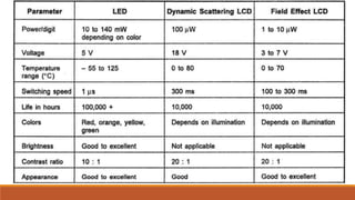 Display devices and data loggers | PPTX