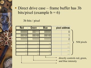 Display Hardware | PPT