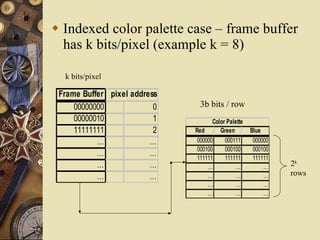 Display Hardware | PPT