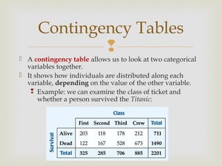 Displaying and describing categorical data | PPT