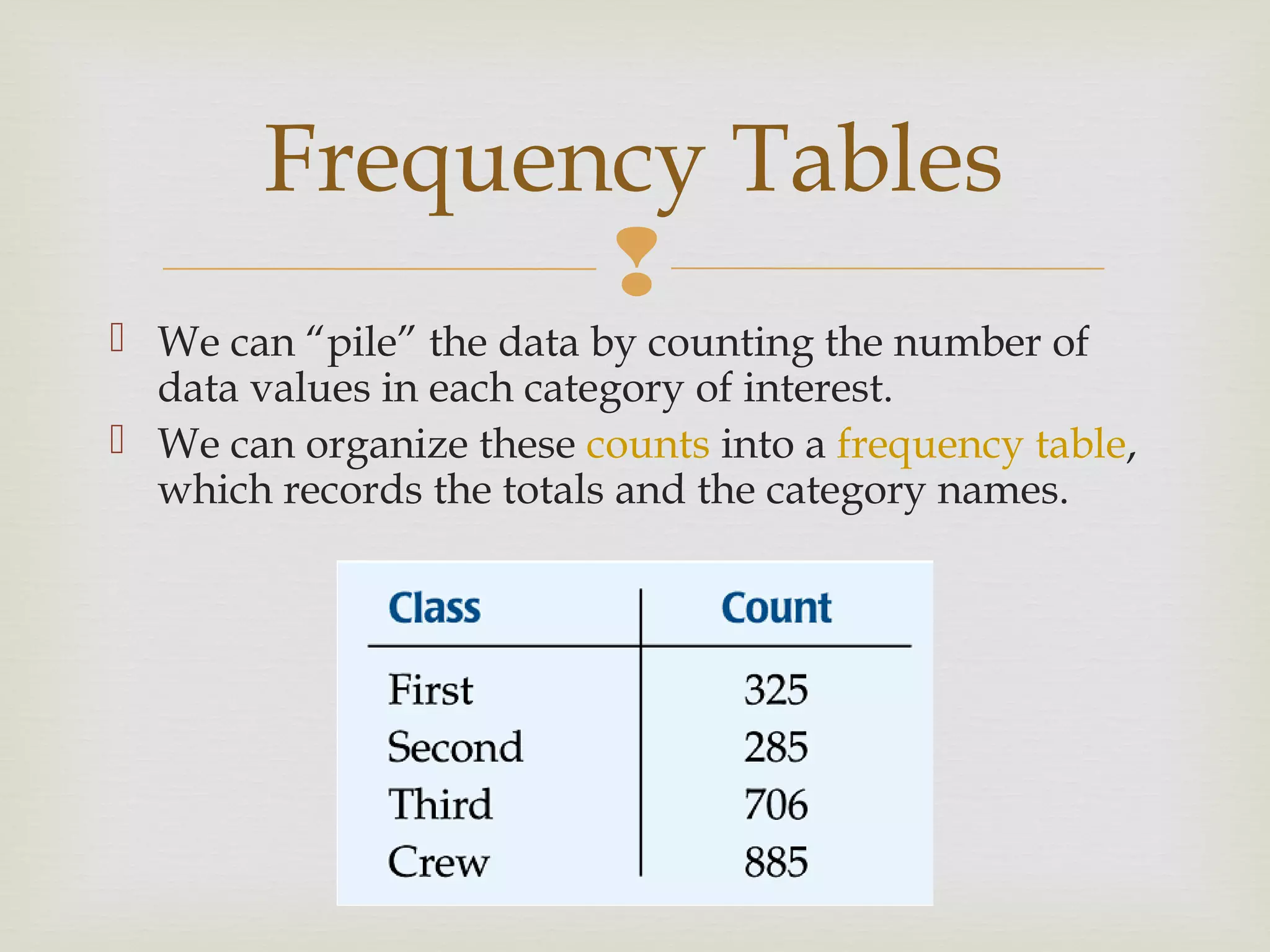 Displaying and describing categorical data | PPT