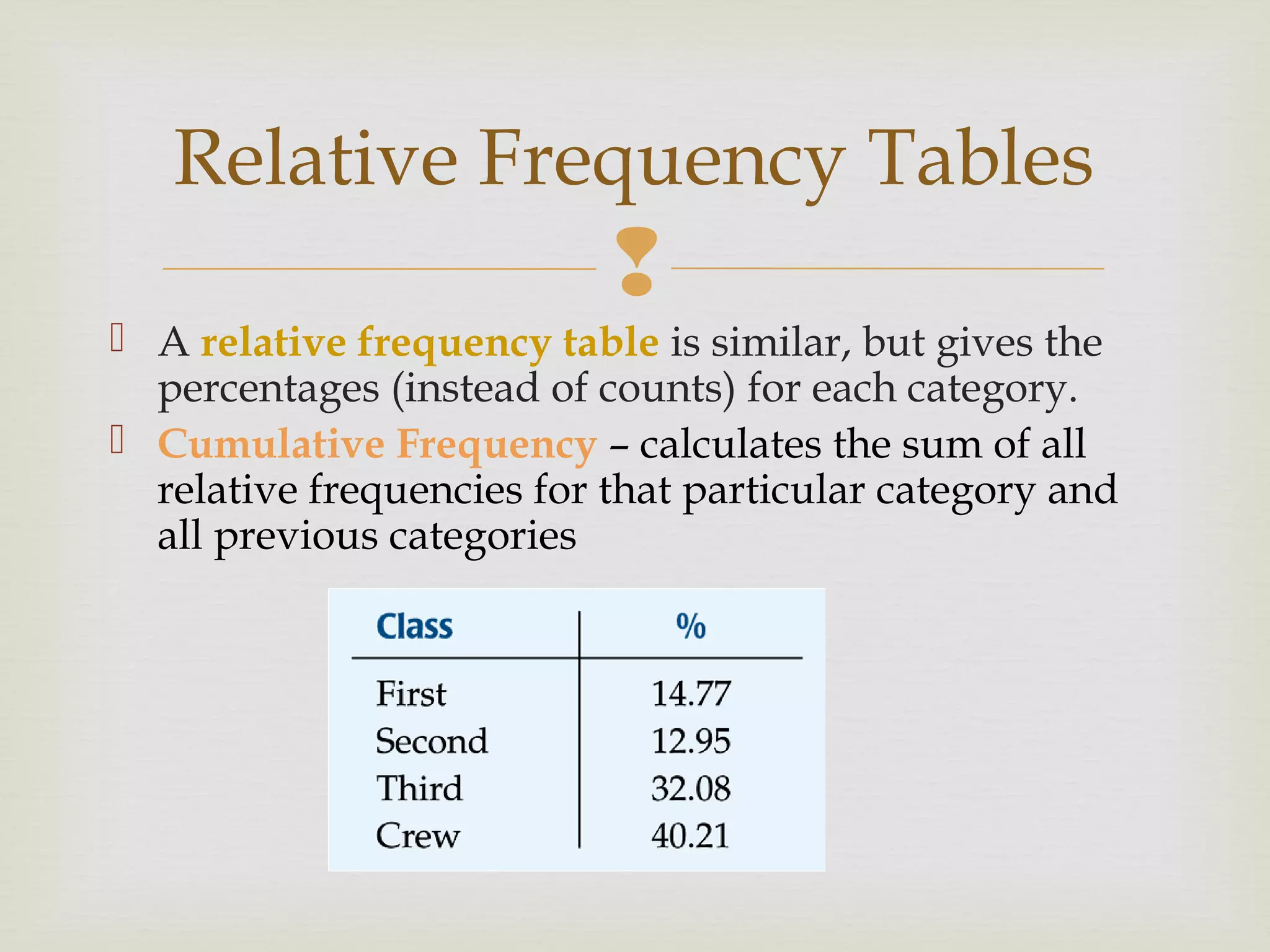 Displaying and describing categorical data | PPT