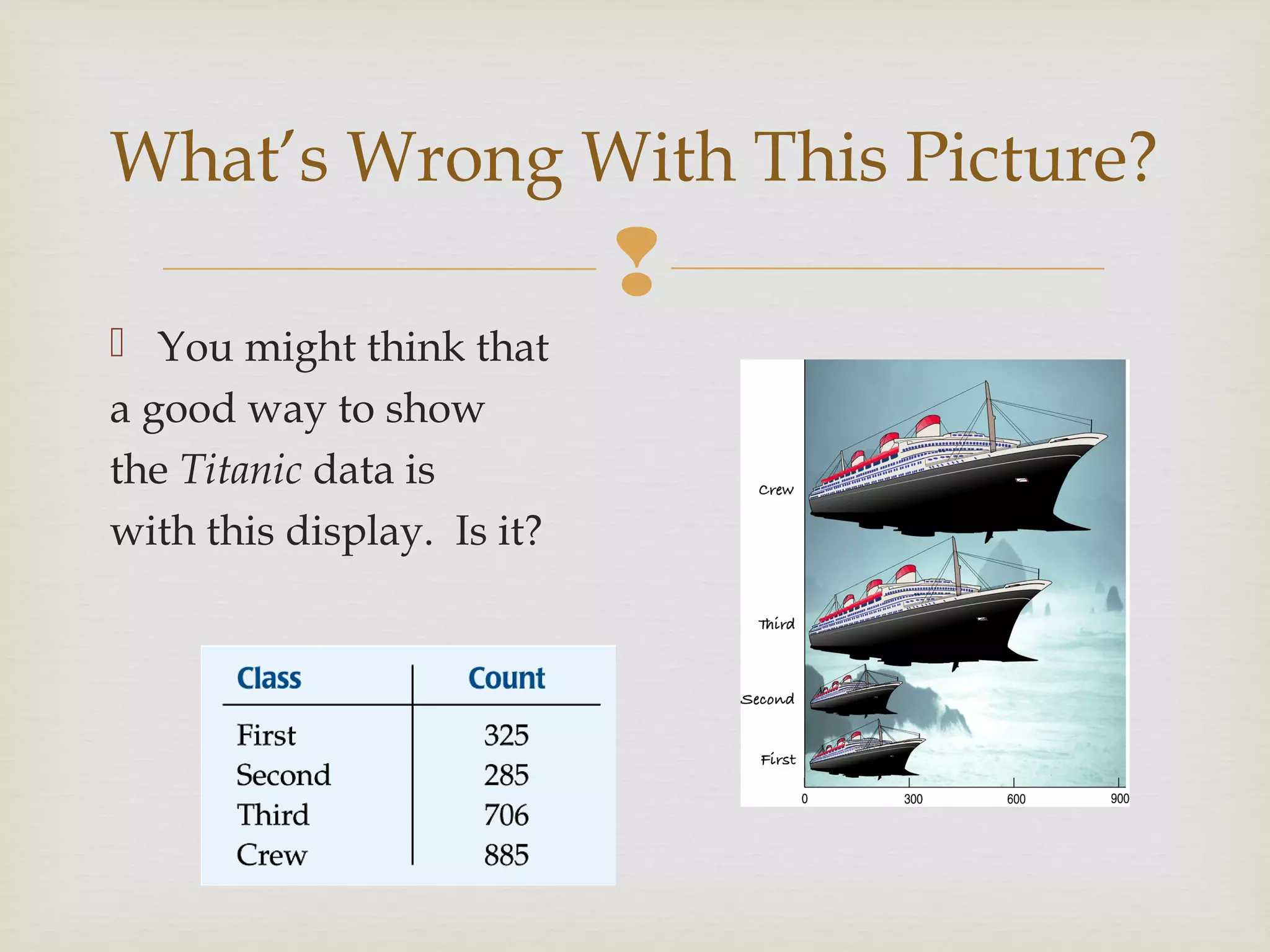 Displaying and describing categorical data | PPT