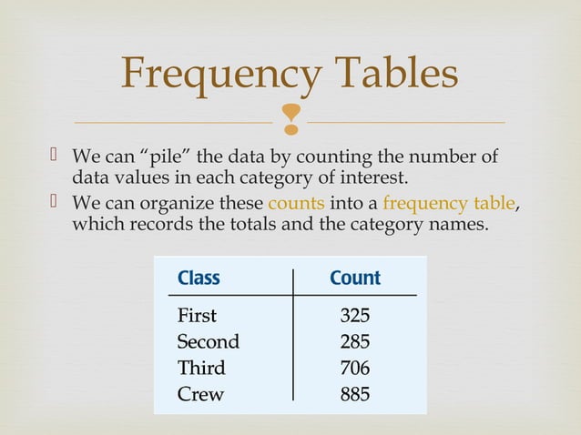 Displaying and describing categorical data | PPT