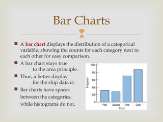 Displaying and describing categorical data | PPT