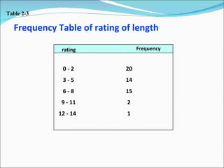 Displaying data | PPT