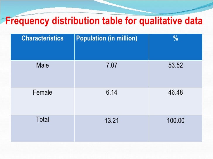 Qualitative Data Table Qualitative Vs. Quantative | Research Writing,
