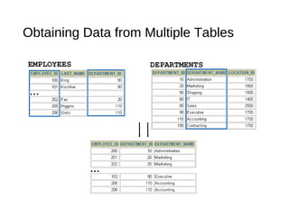 Displaying data from multiple tables | PPT