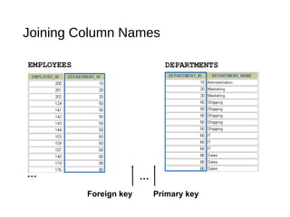 Displaying data from multiple tables | PPT