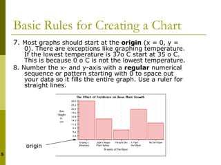 Displaying data using charts and graphs | PPT