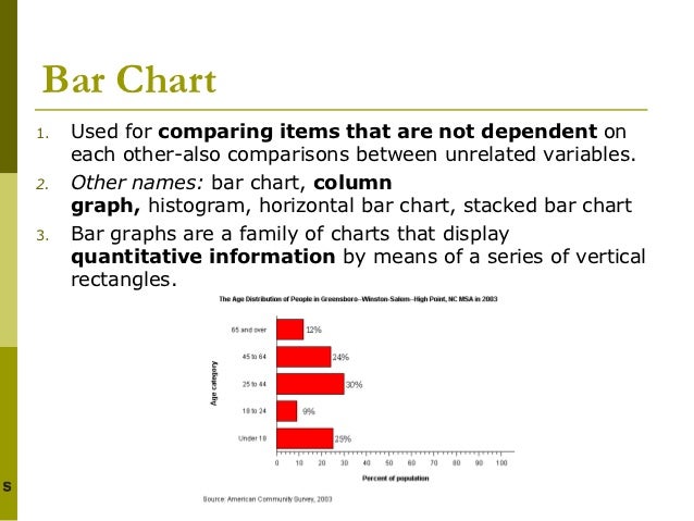 Displaying data using charts and graphs Displaying data using charts and graphs