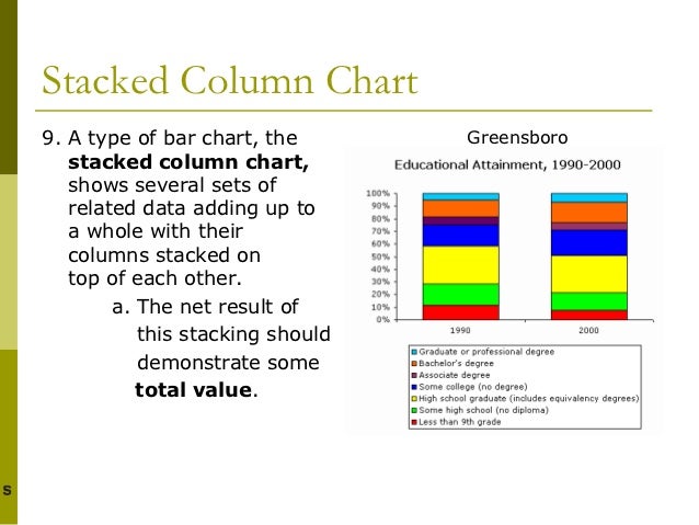 Displaying data using charts and graphs Displaying data using charts and graphs