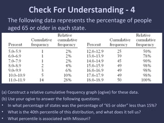Displaying quantitative data | PPT | Baseball | Sports
