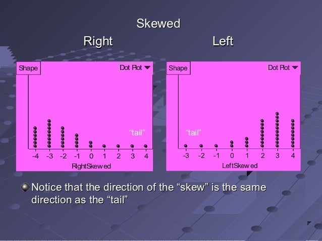 Displaying quantitative data 1.1