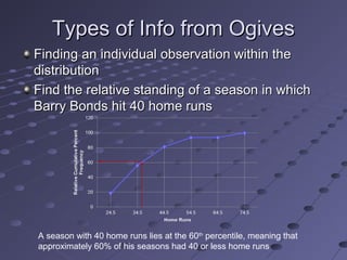 Displaying quantitative data with graphs | PPT