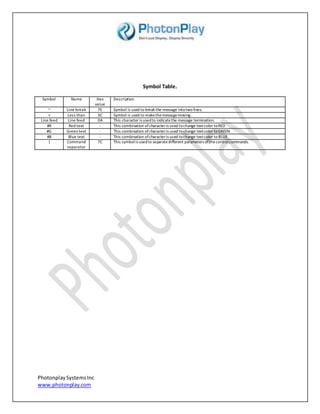 Display ip configuration document | DOCX