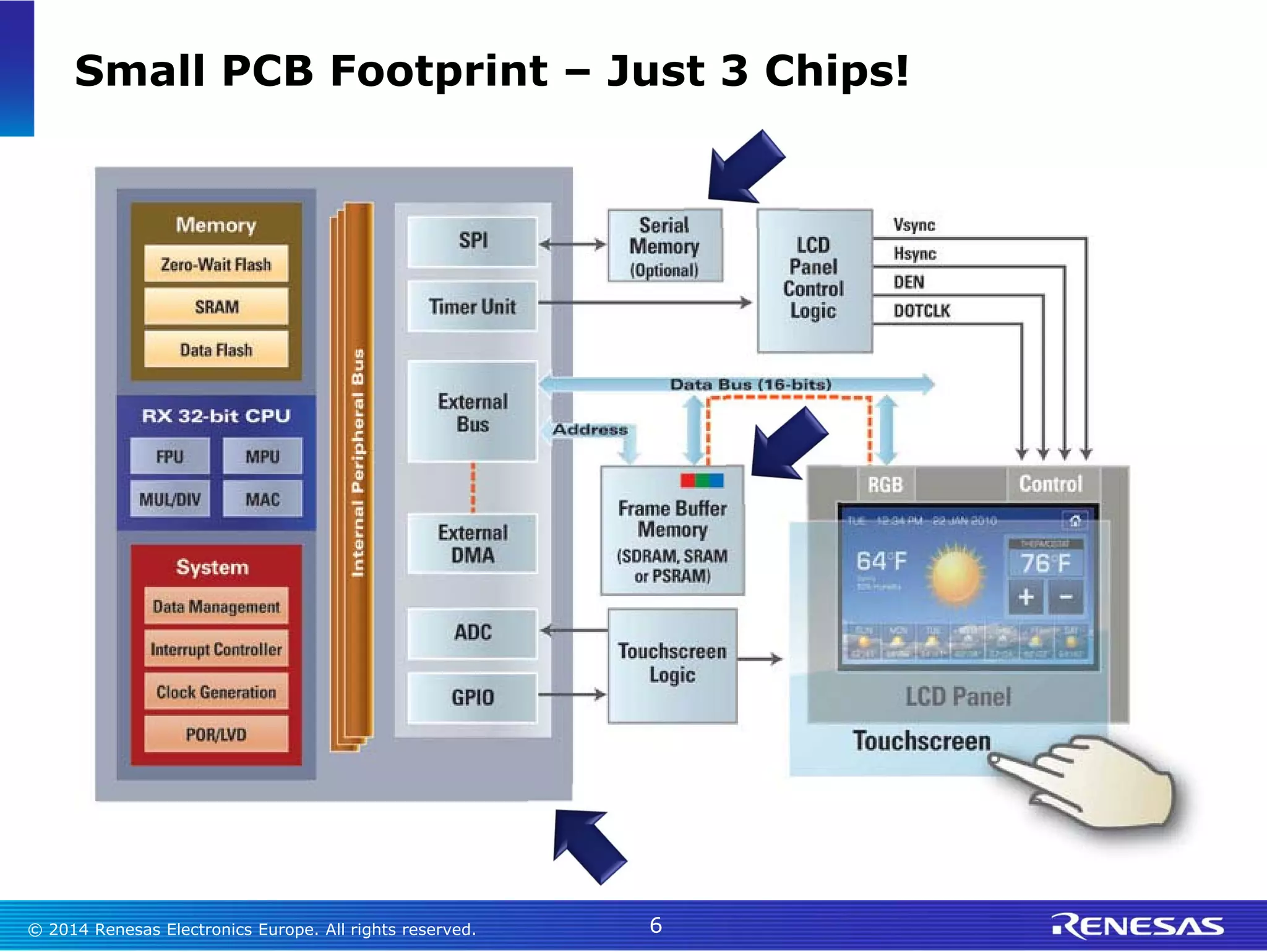 10 Reasons to Use Next-Generation HMI Solution Kits for RX | PDF | Computer Peripherals | Computing
