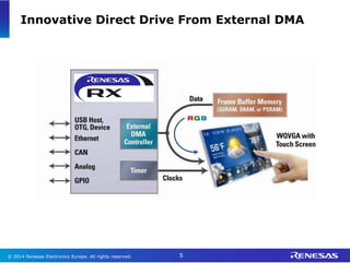 10 Reasons to Use Next-Generation HMI Solution Kits for RX | PDF ...