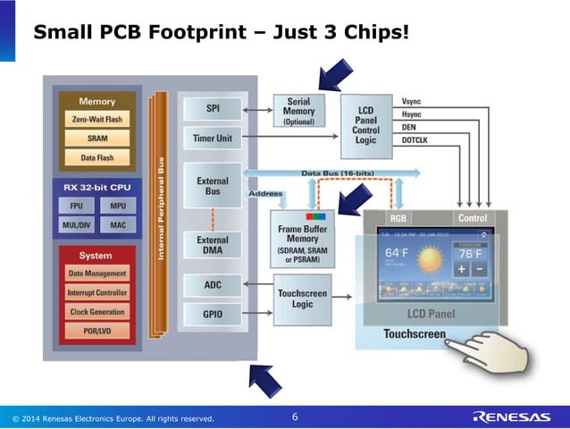 10 Reasons to Use Next-Generation HMI Solution Kits for RX | PDF ...