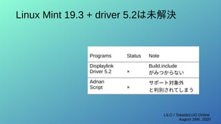 Displaylink : Reloaded | PPT