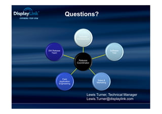 Display Link Release Management | PDF | Operating Systems | Computer Software and Applications