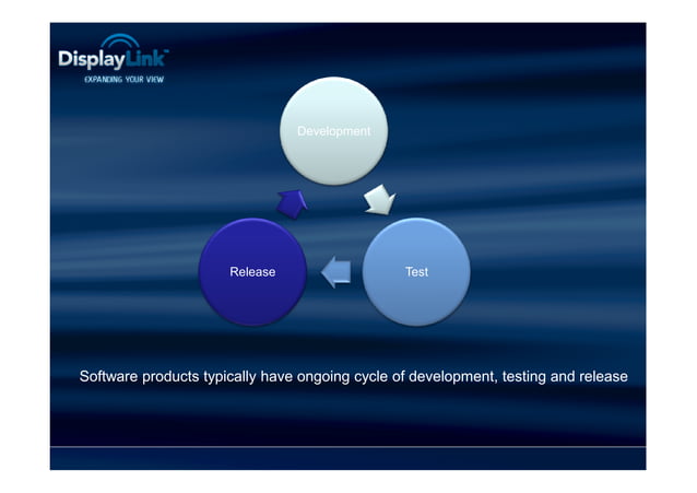 Display Link Release Management | PDF | Operating Systems | Computer Software and Applications