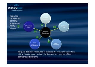 Display Link Release Management | PDF | Operating Systems | Computer Software and Applications