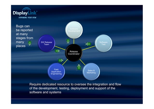 Display Link Release Management | PDF | Operating Systems | Computer ...