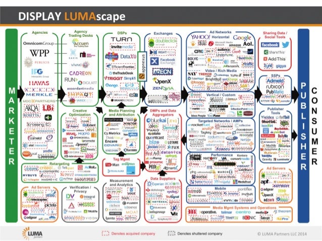 Display Lumascape 2014