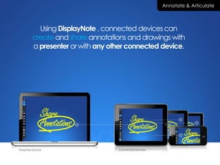 DisplayNote Overview | PPSX